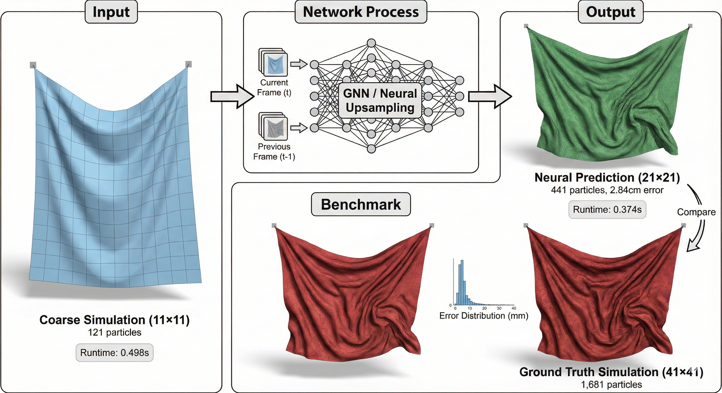 Neural Geometry Details for Real-Time Multi-Scale Cloth Simulation ...